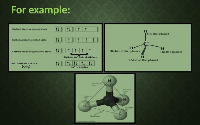 VBT & Hybridization Mr. Imran Saleem.pptx