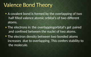 VBT & Hybridization Mr. Imran Saleem.pptx