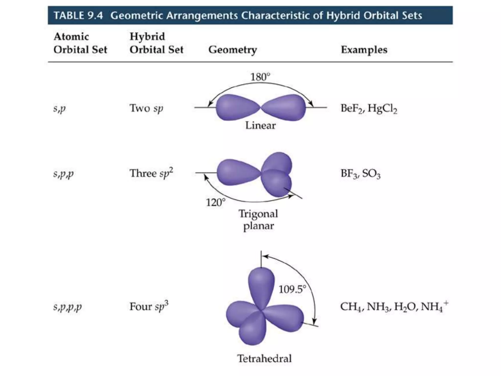 Valence Bond Theory PPTX | PPTX