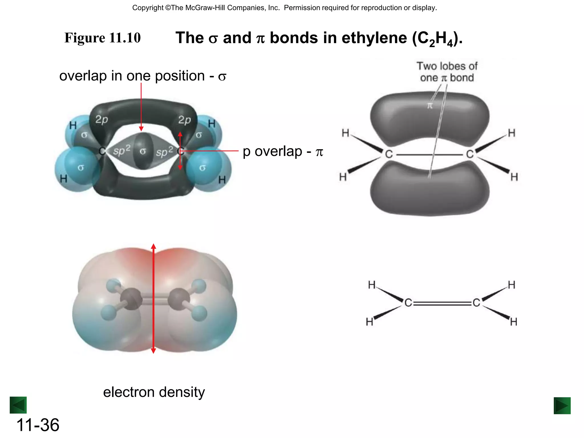 Valence Bond Theory PPTX | PPTX