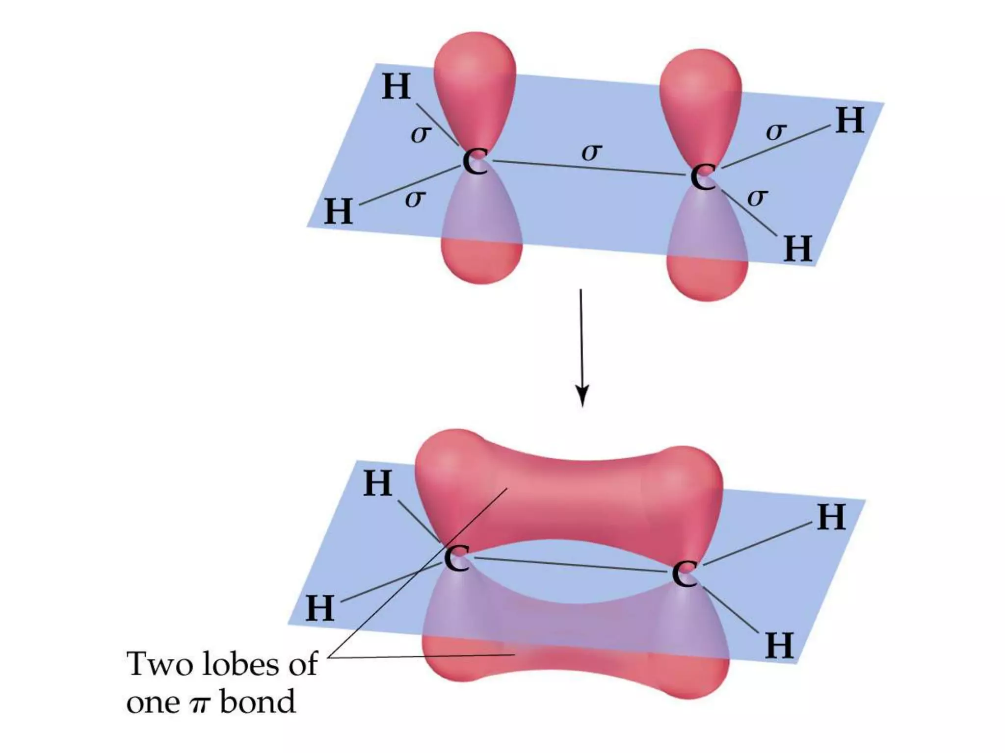 Valence Bond Theory PPTX | PPTX