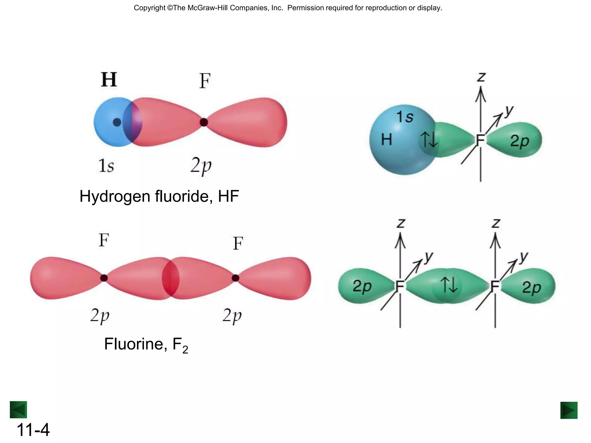 Valence Bond Theory PPTX | PPTX