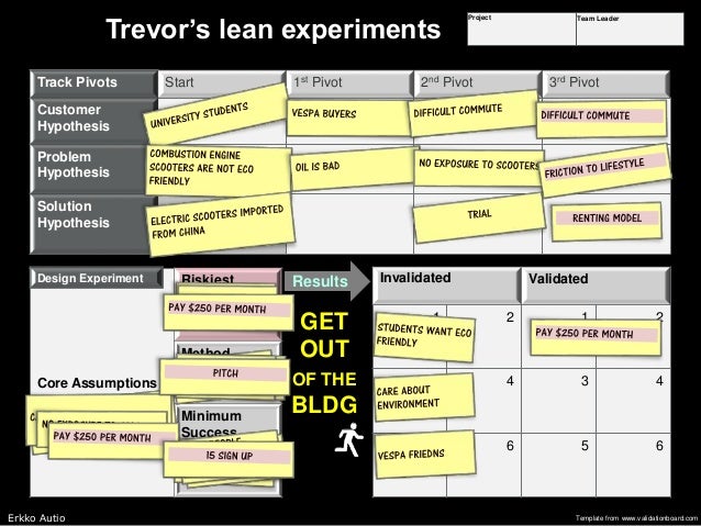 From Validation Board to Lean Canvas