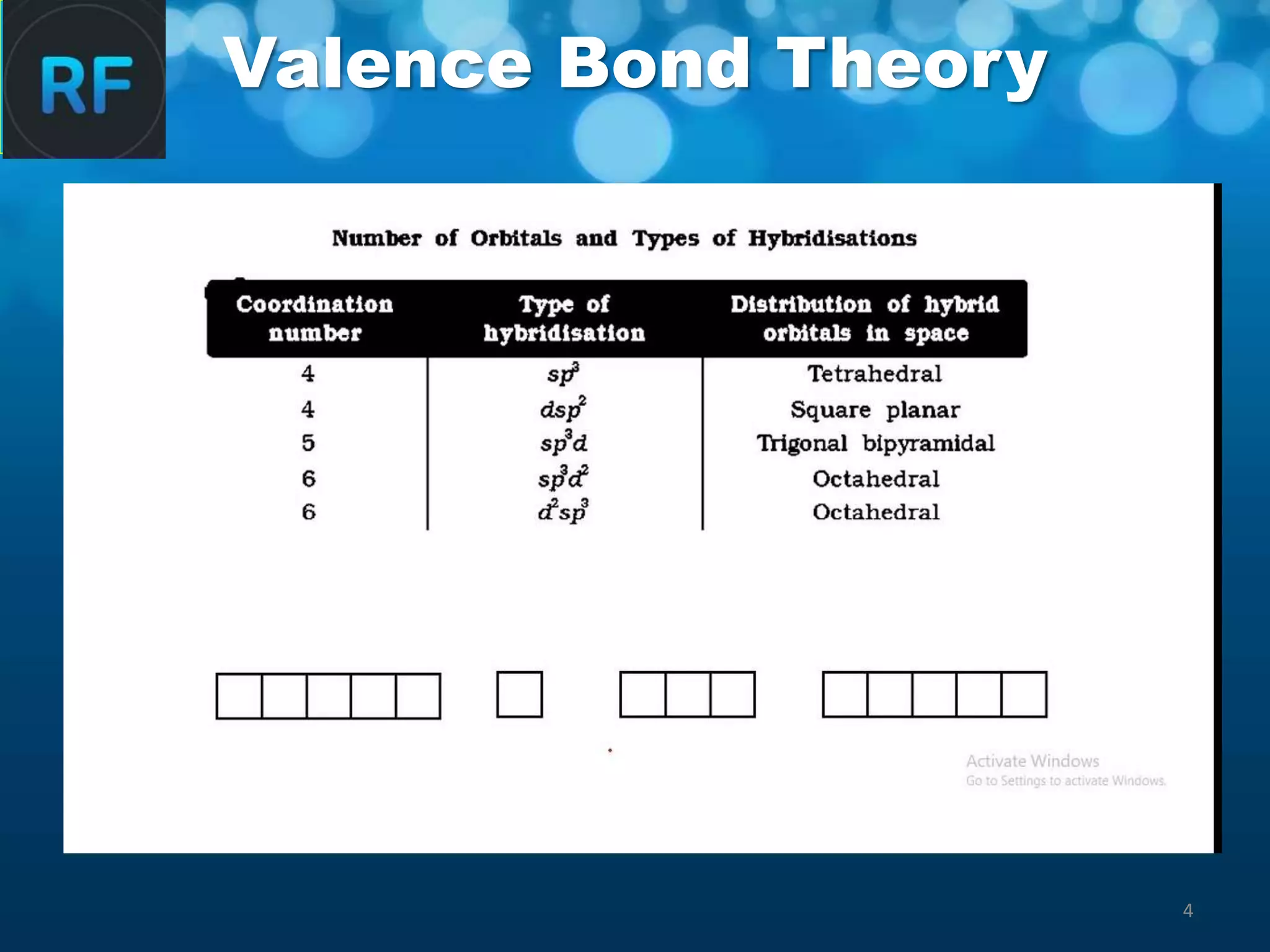 VBT valance bond theory | PPTX