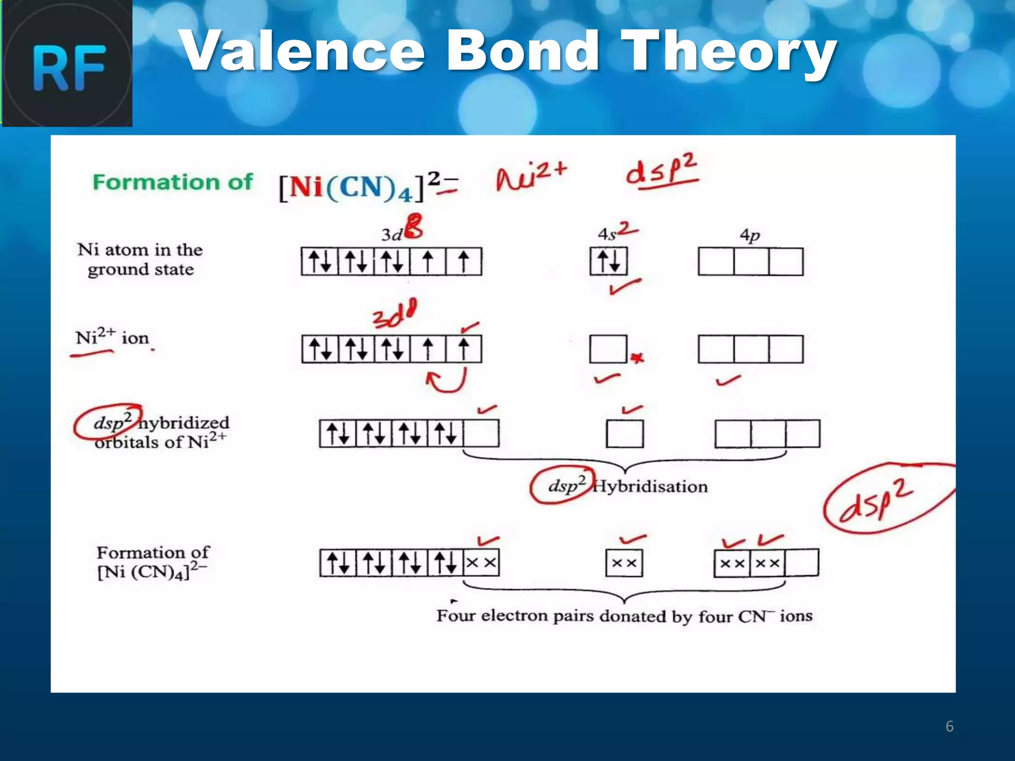 VBT valance bond theory | PPTX