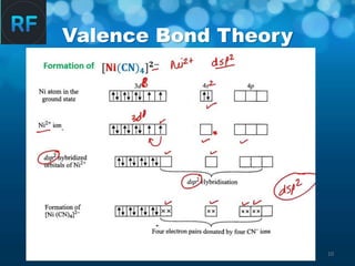 VBT valance bond theory | PPTX