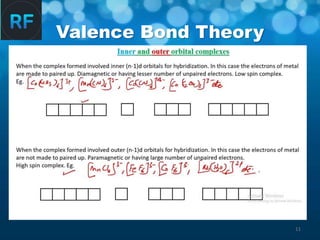 VBT valance bond theory | PPTX