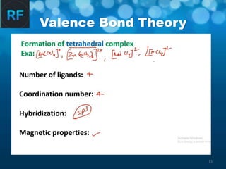 VBT valance bond theory | PPTX