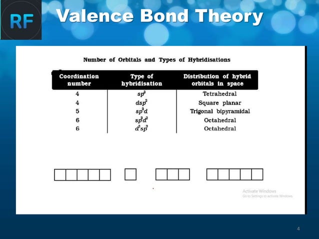 VBT valance bond theory | PPTX