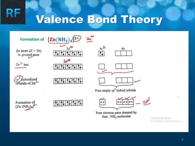 VBT valance bond theory | PPTX
