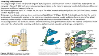 suspension_system.pptx