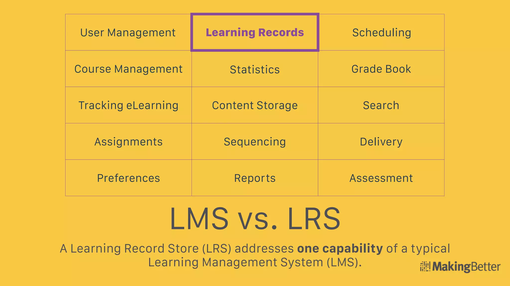 Where Cognitive Science, Interaction Design and Data Dwells: The Competencies of xAPI | PDF