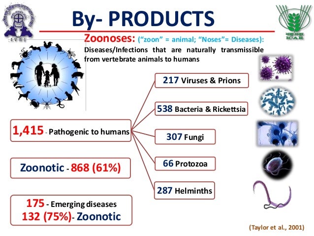 Fascinating Vector Borne And Zoonotic Diseases Photos