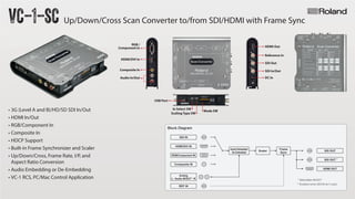 Roland VC-1 Series Video Converters | PDF | Digital Audio | Computer Software and Applications