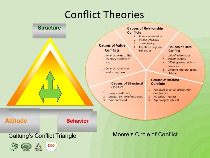 Conflict Structure