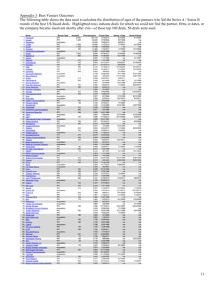 Vc diversity-methodology-write-up-v final | PDF | Venture Capital ...