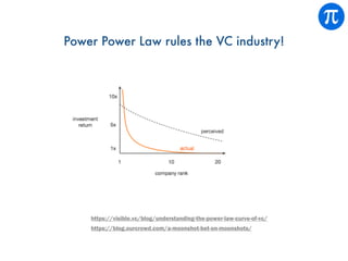 Fundamentals of Venture Capital | PDF