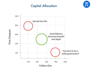 Fundamentals of Venture Capital | PDF