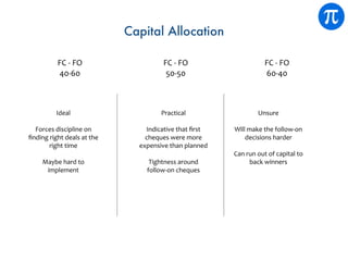Fundamentals of Venture Capital | PDF