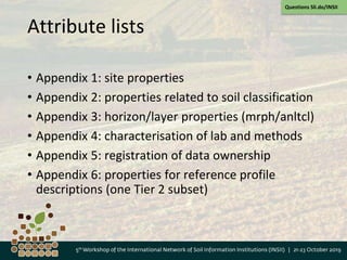 Vc - GloSIS T1 - T2 Soil Profile Database Technical Specifications | PPT