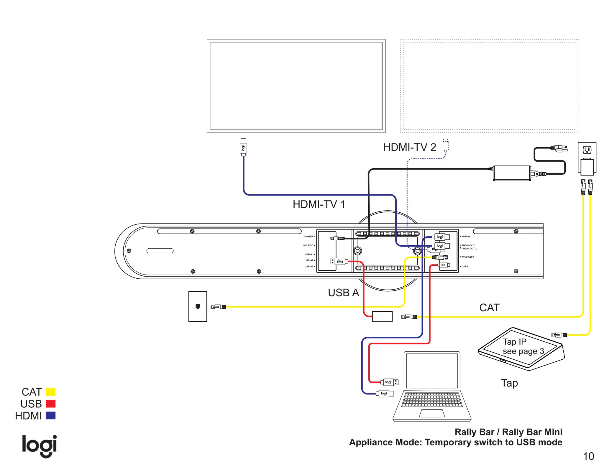 Logitech Video Conferencing product Wiring Diagram | PDF