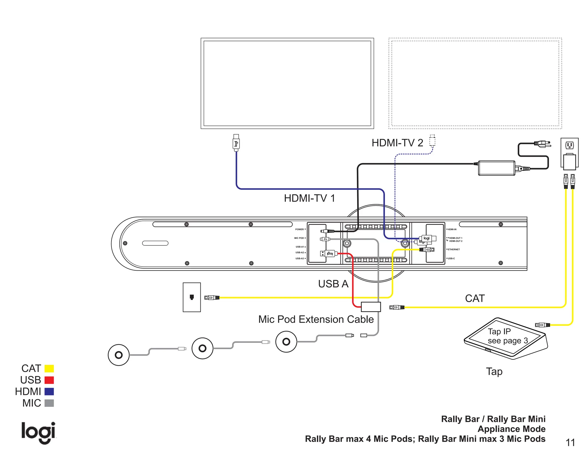 Logitech Video Conferencing product Wiring Diagram | PDF
