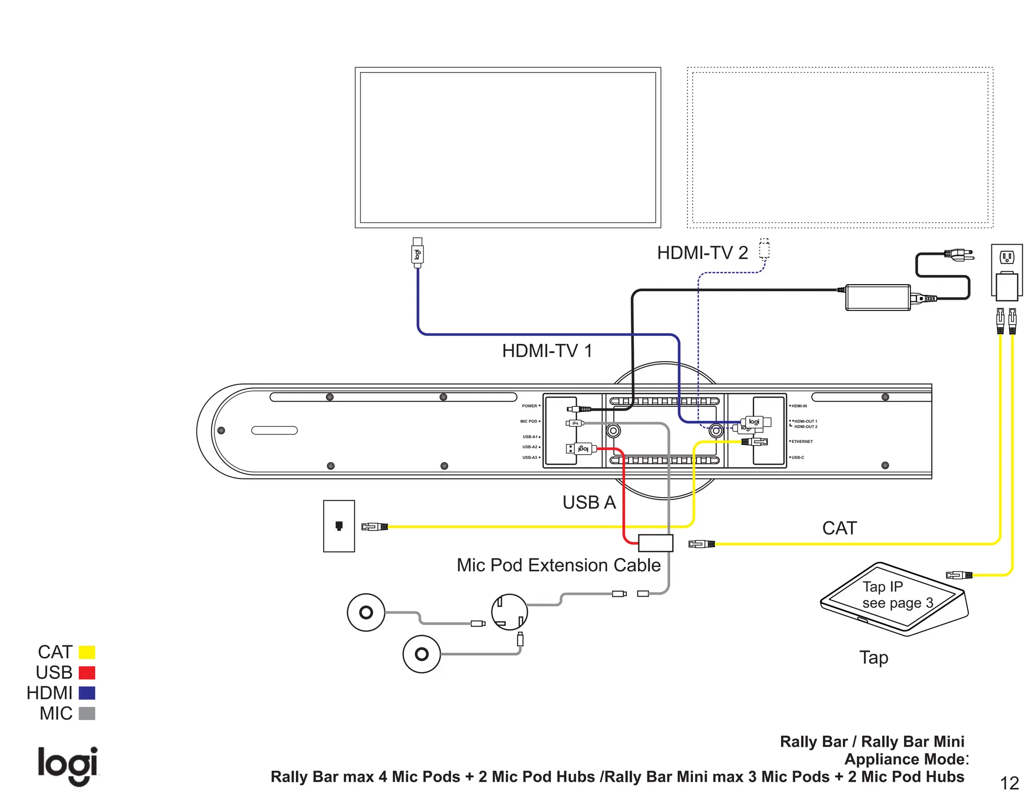Logitech Video Conferencing product Wiring Diagram | PDF