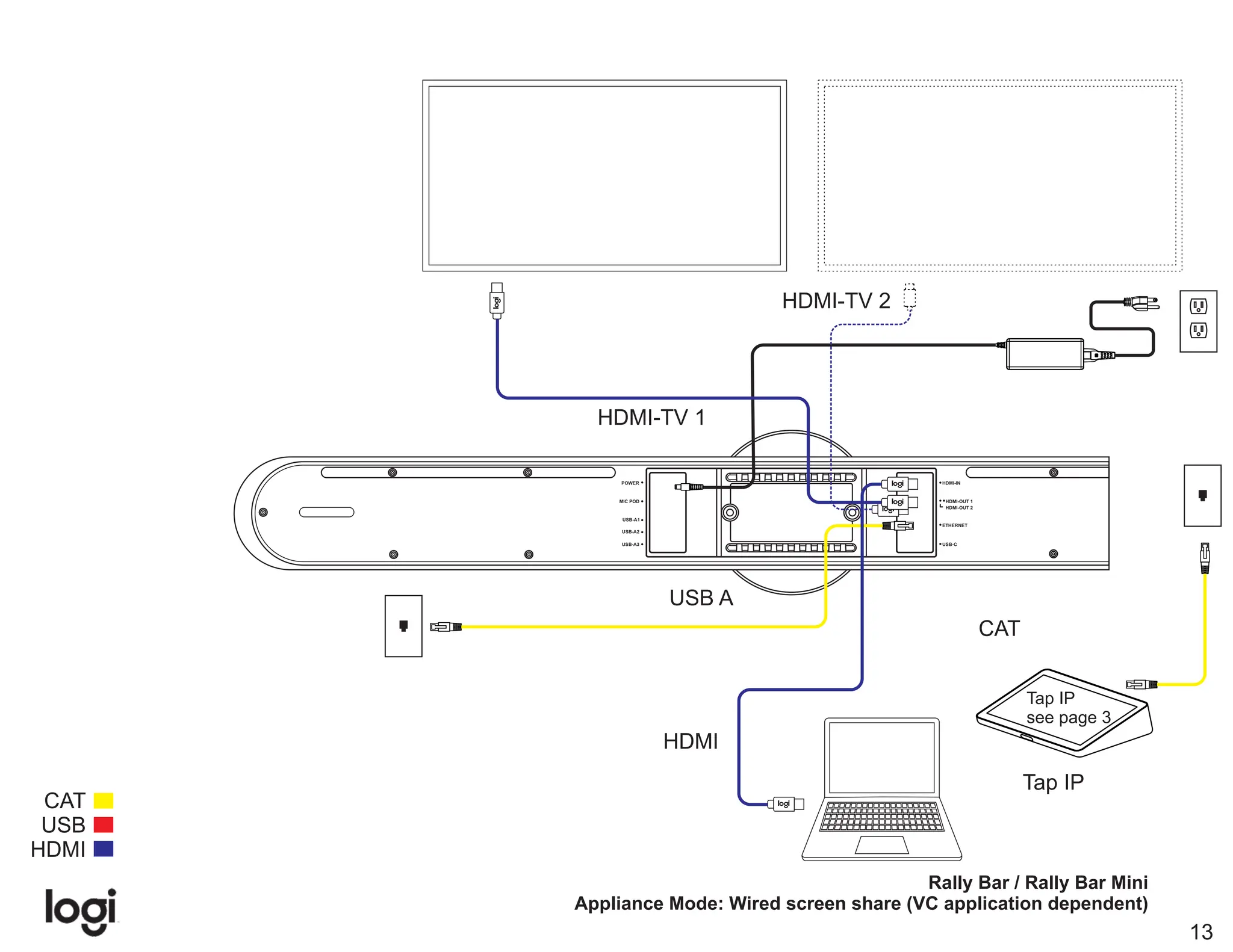 Logitech Video Conferencing product Wiring Diagram | PDF