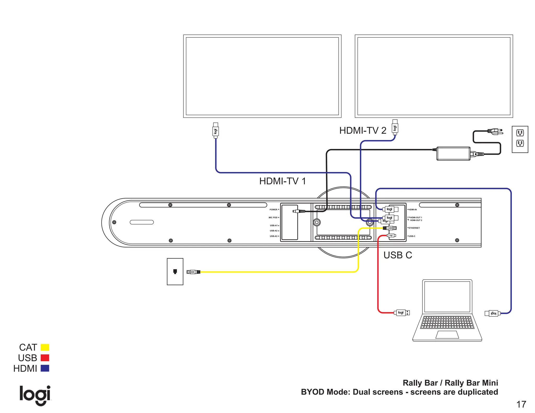 Logitech Video Conferencing product Wiring Diagram | PDF