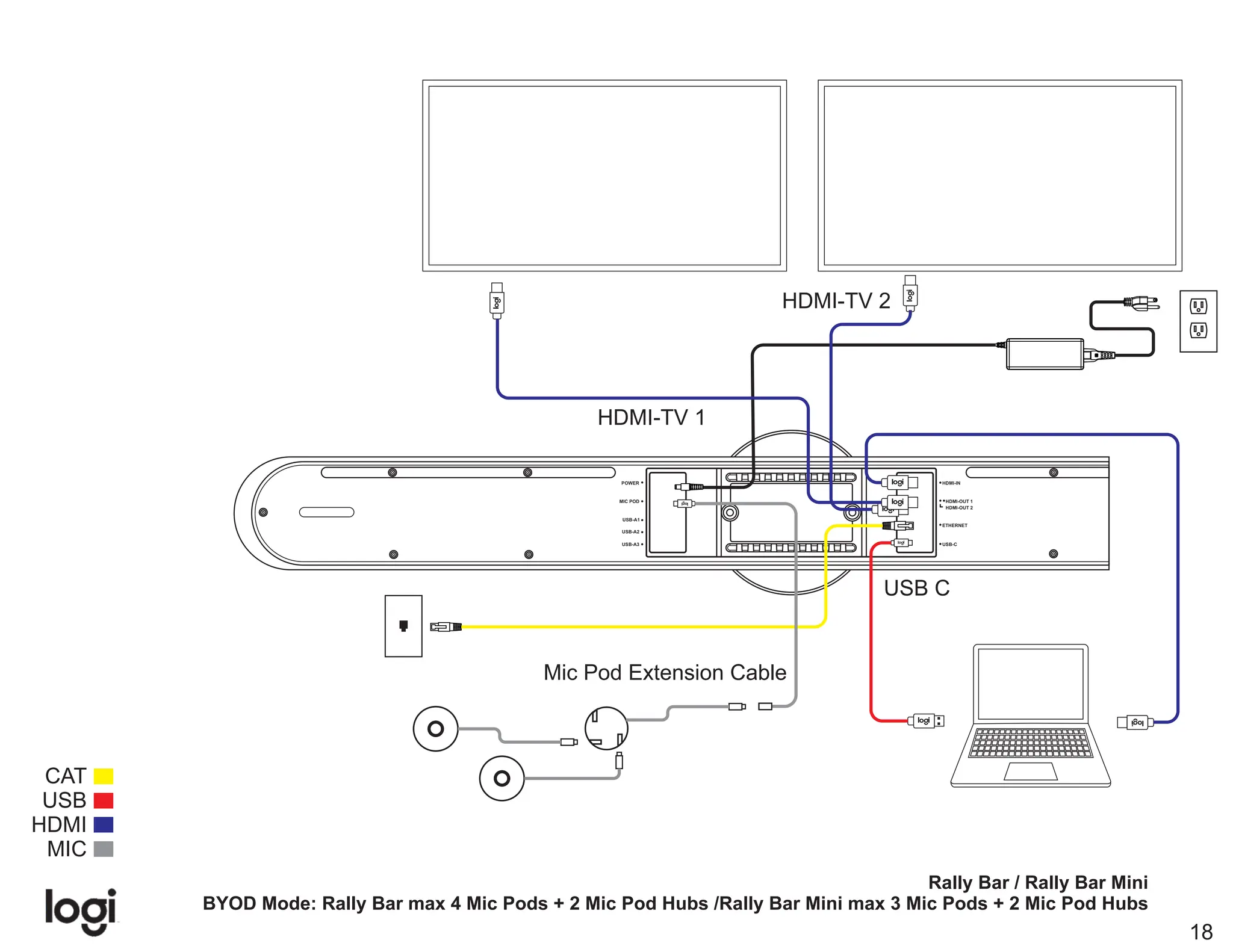 Logitech Video Conferencing product Wiring Diagram | PDF
