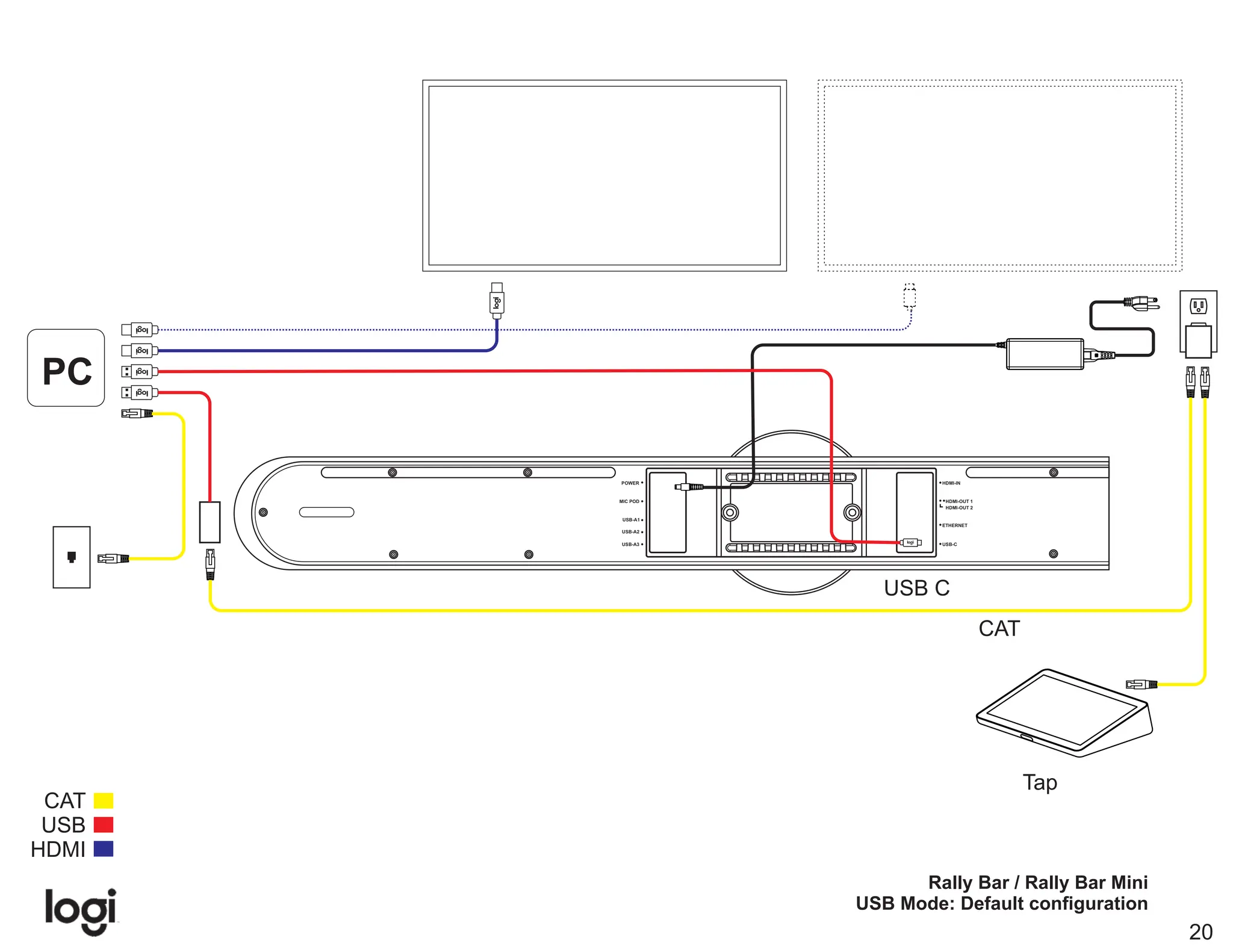 Logitech Video Conferencing product Wiring Diagram | PDF