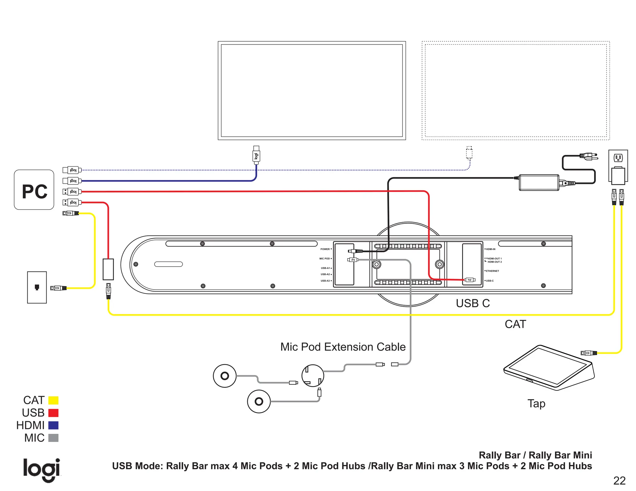 Logitech Video Conferencing product Wiring Diagram | PDF