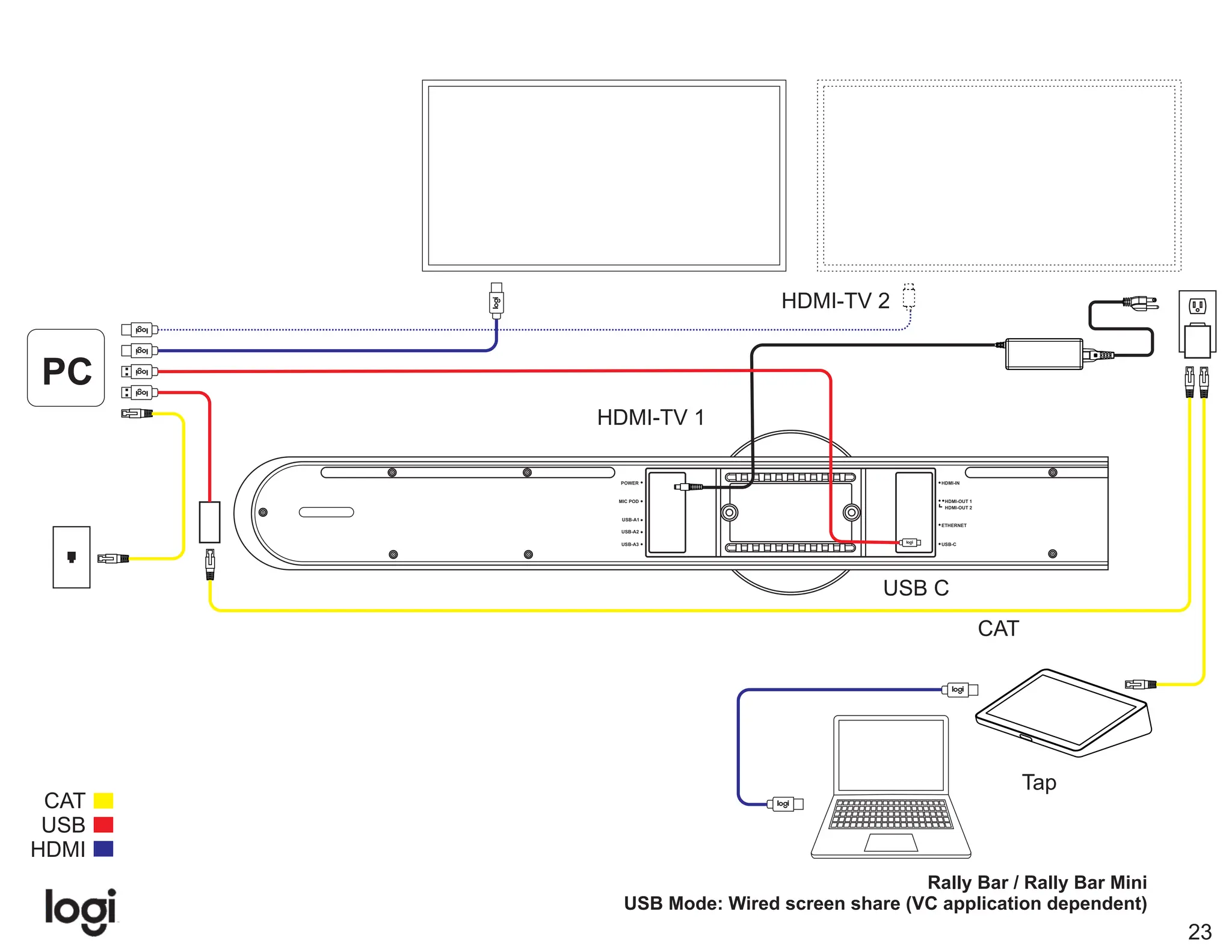 Logitech Video Conferencing product Wiring Diagram | PDF