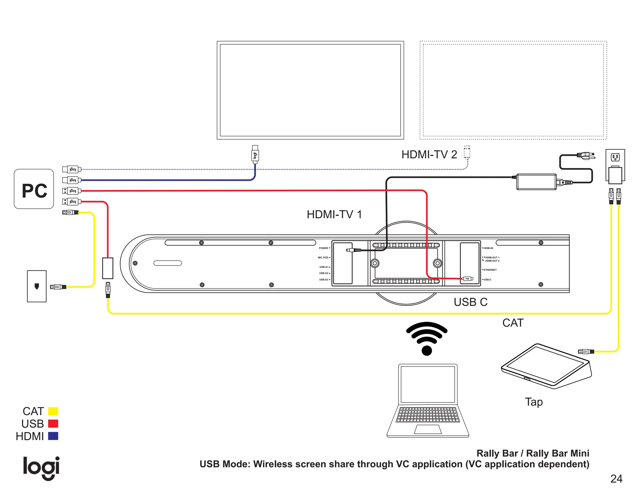 Logitech Video Conferencing product Wiring Diagram | PDF
