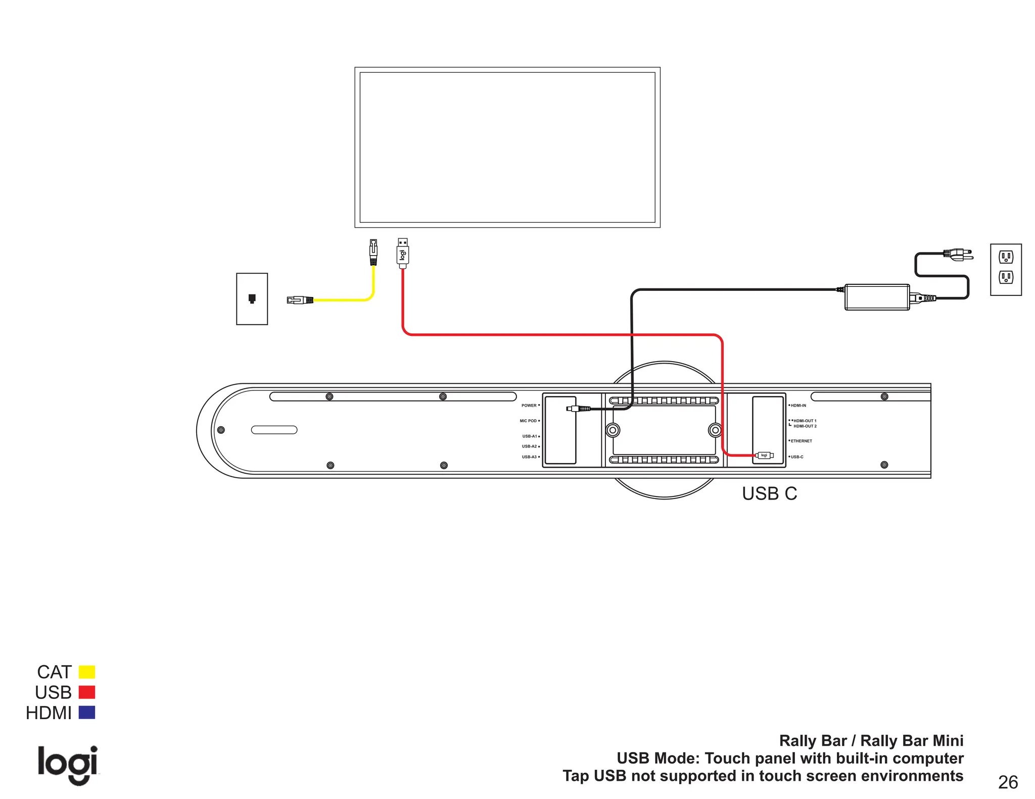 Logitech Video Conferencing product Wiring Diagram | PDF