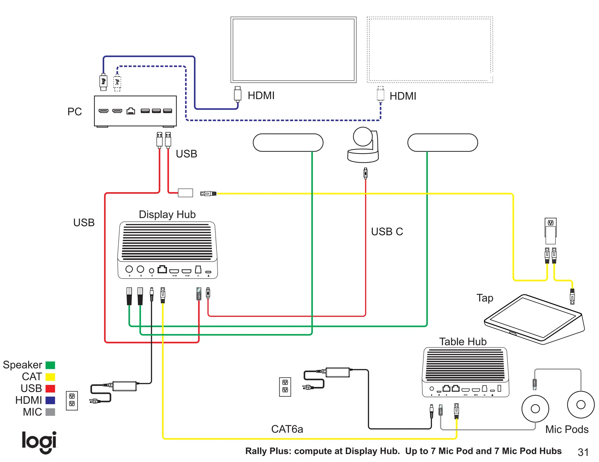 Logitech Video Conferencing product Wiring Diagram | PDF