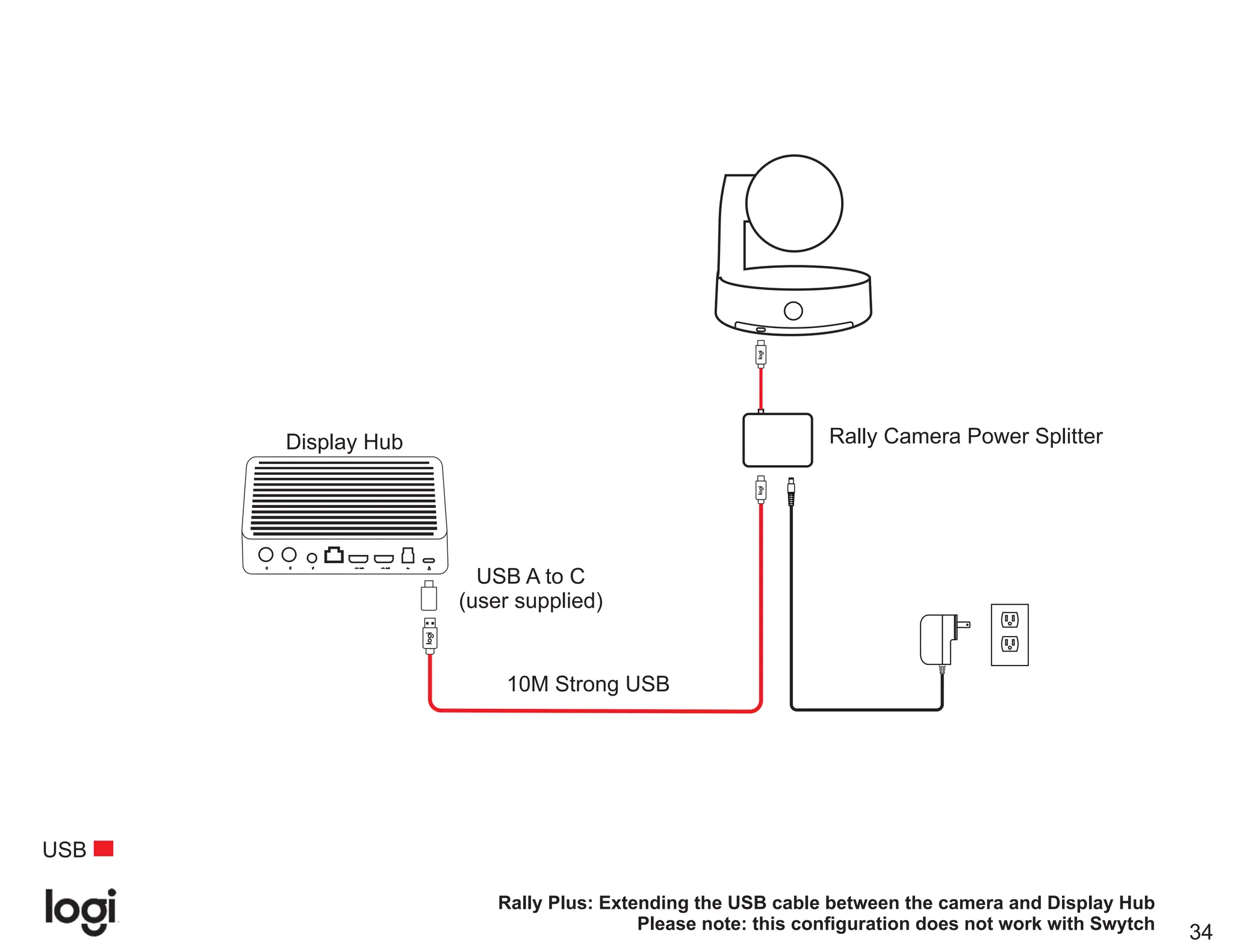 Logitech Video Conferencing product Wiring Diagram | PDF