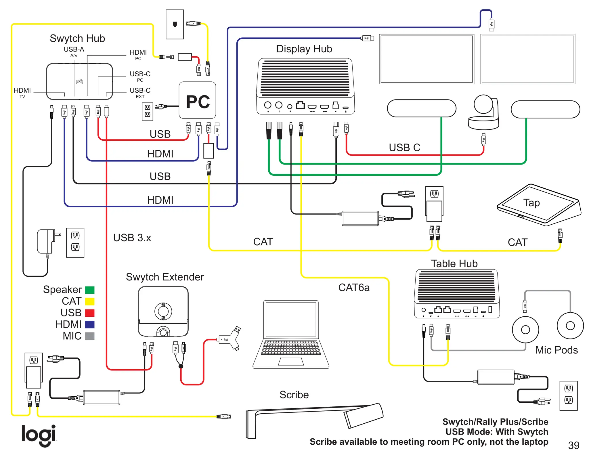 Logitech Video Conferencing product Wiring Diagram | PDF