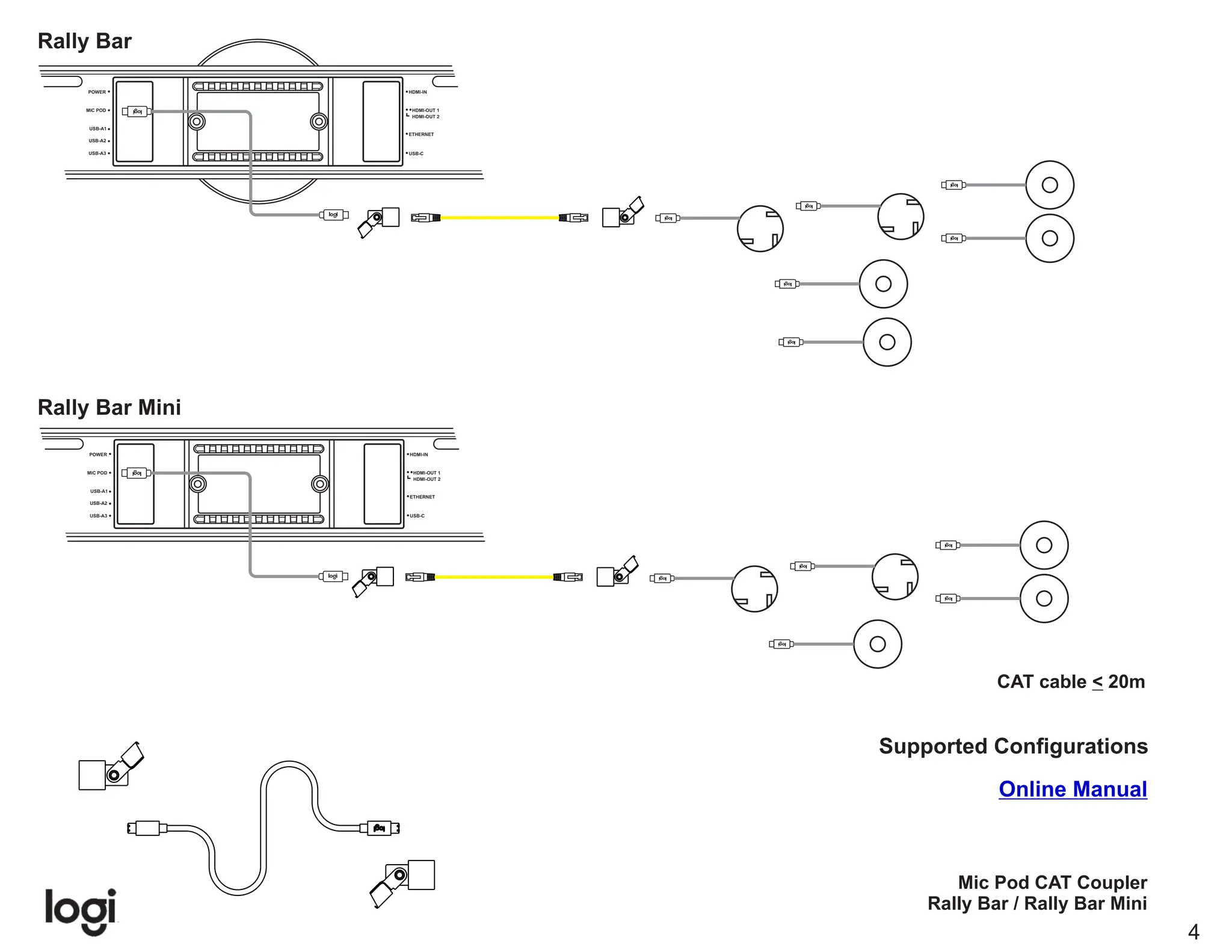 Logitech Video Conferencing product Wiring Diagram | PDF