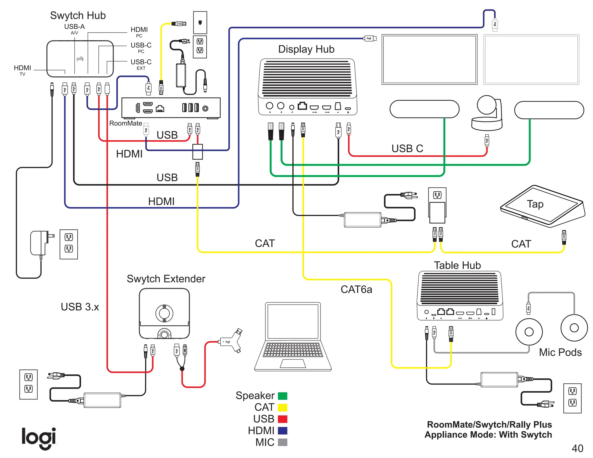 Logitech Video Conferencing product Wiring Diagram | PDF