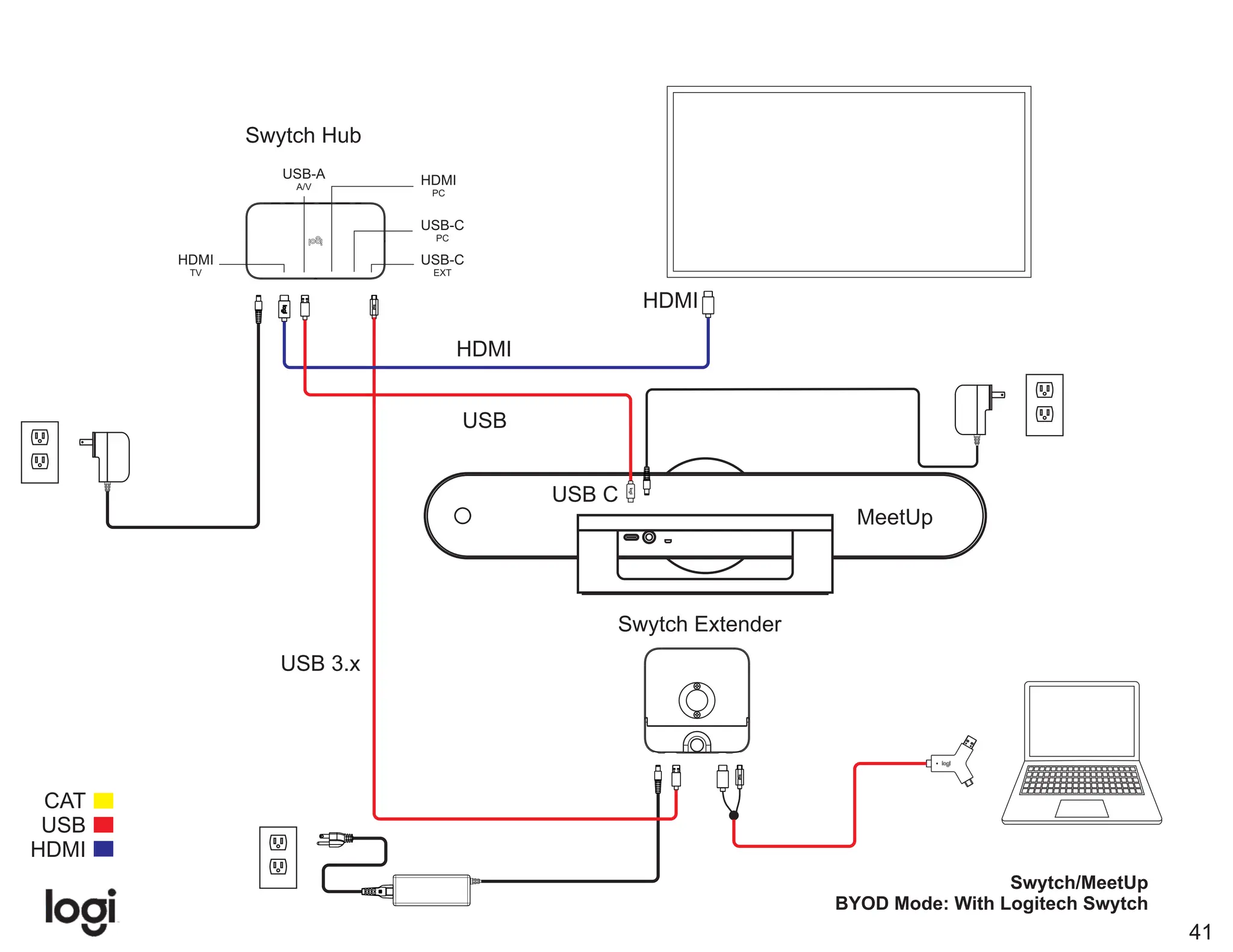 Logitech Video Conferencing product Wiring Diagram | PDF | Computer ...