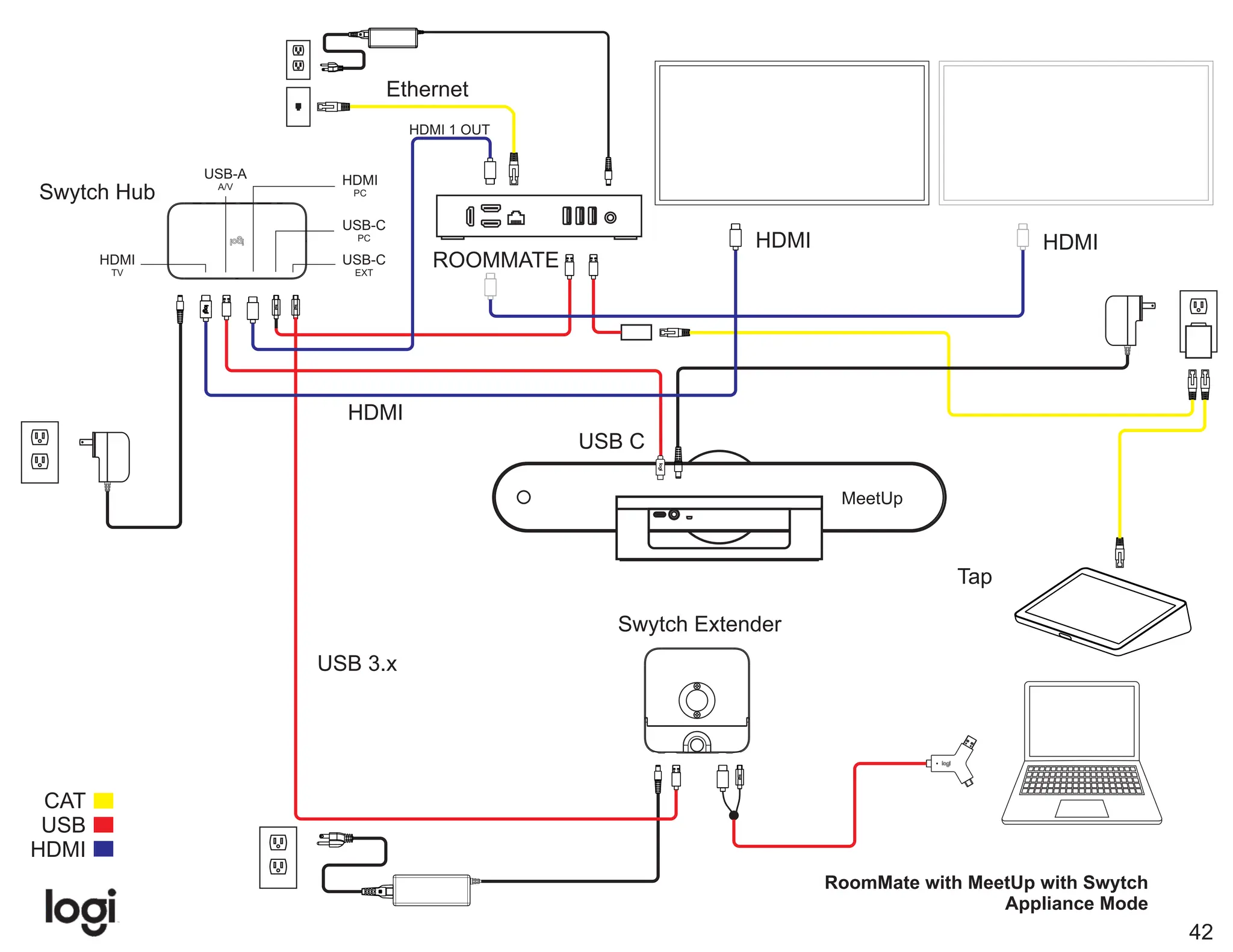 Logitech Video Conferencing product Wiring Diagram | PDF