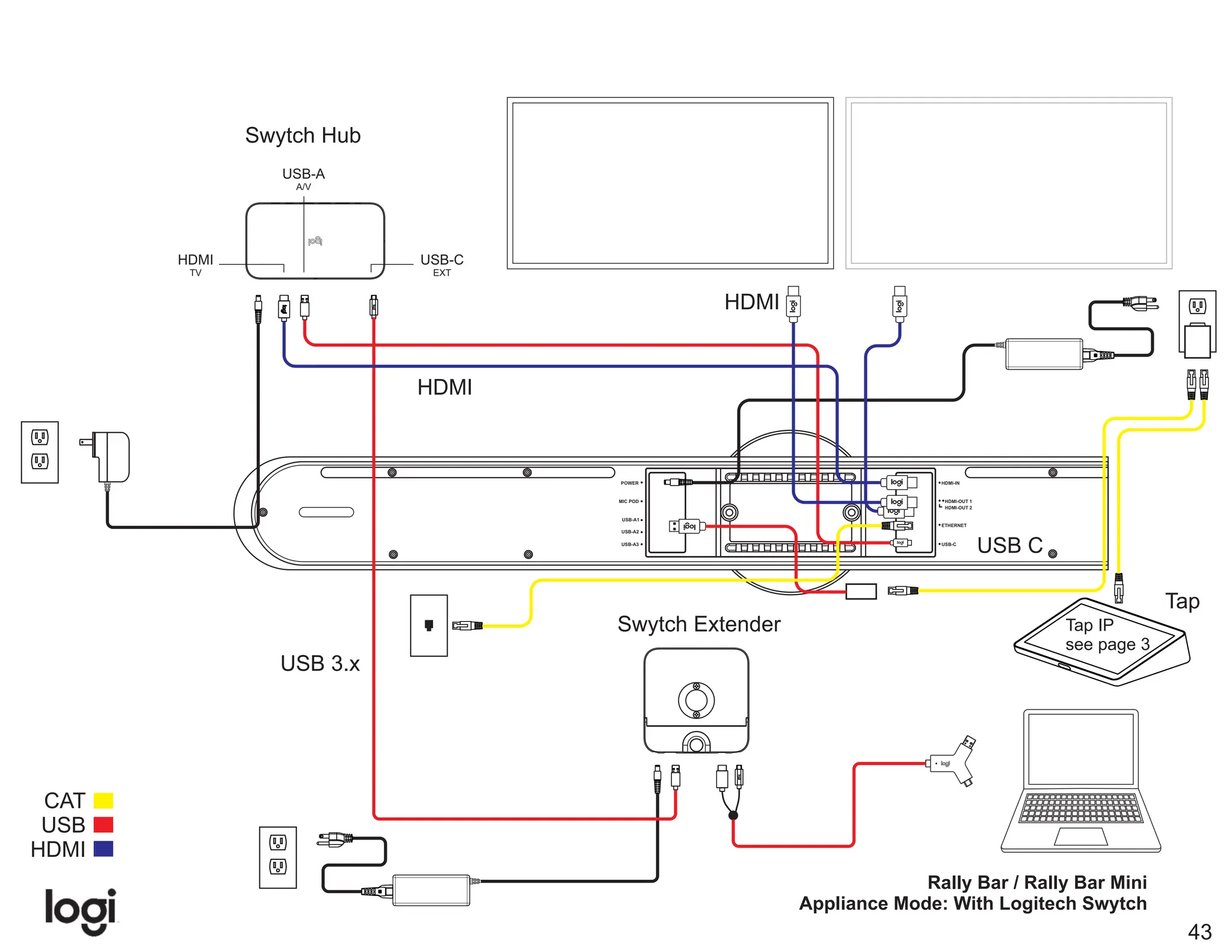 Logitech Video Conferencing product Wiring Diagram | PDF