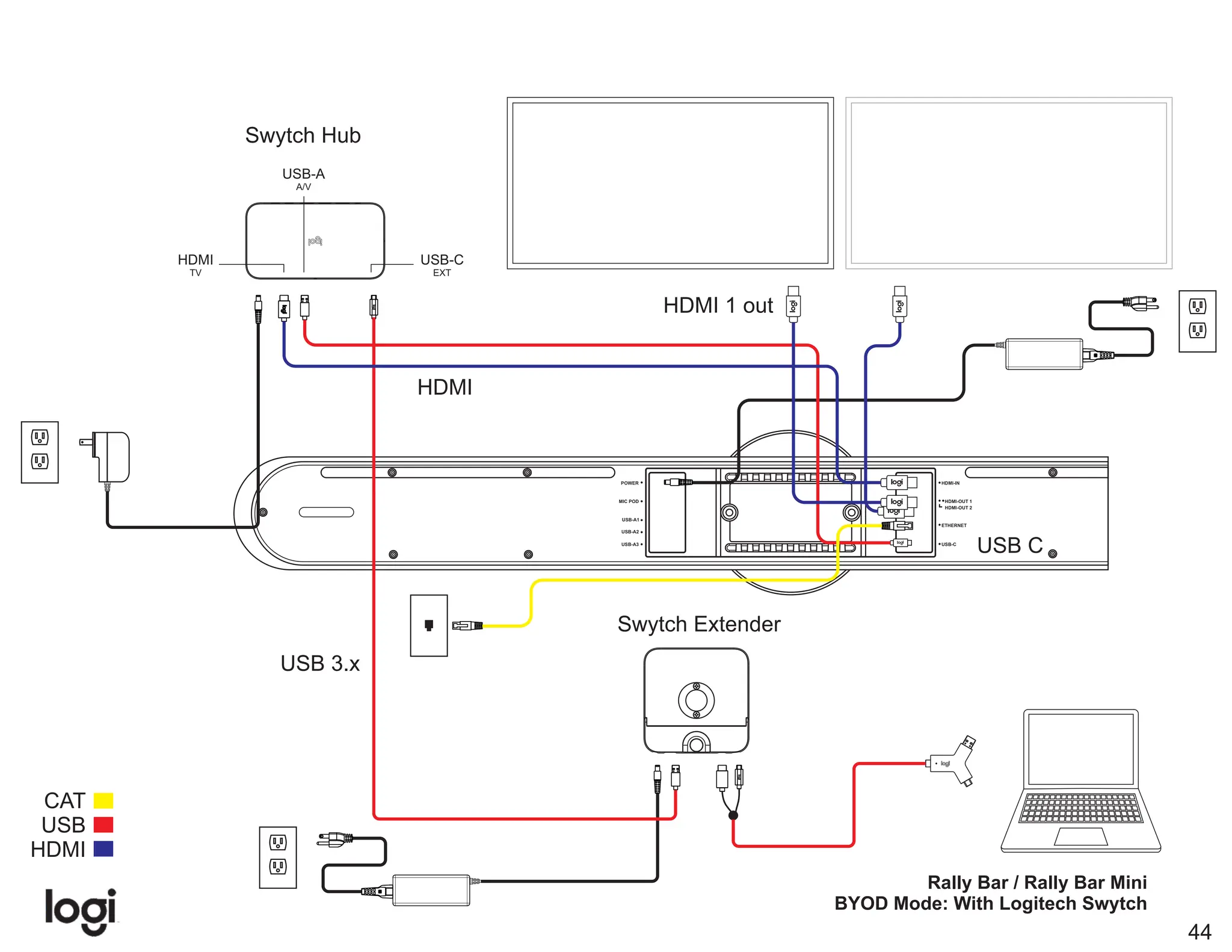 Logitech Video Conferencing product Wiring Diagram | PDF