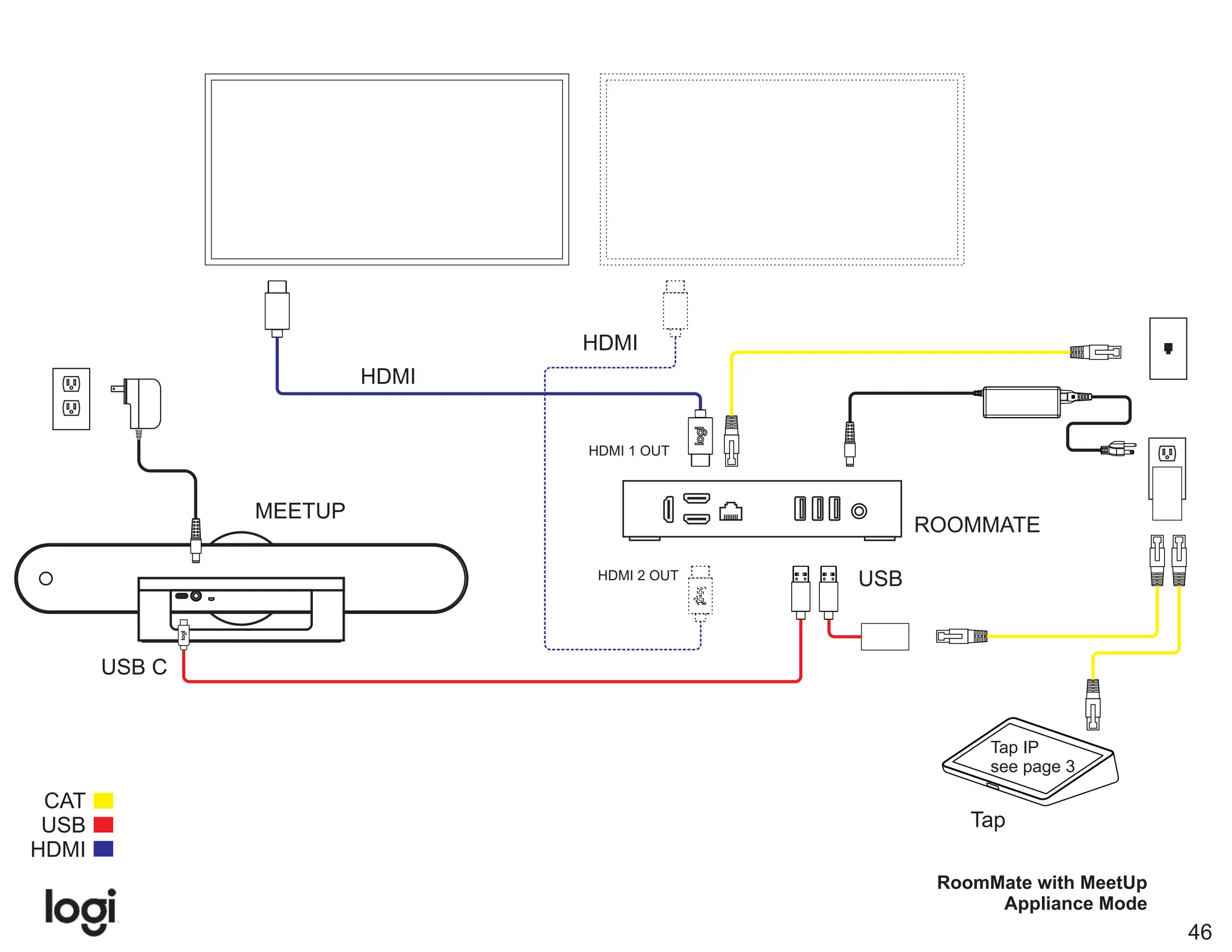 Logitech Video Conferencing product Wiring Diagram | PDF