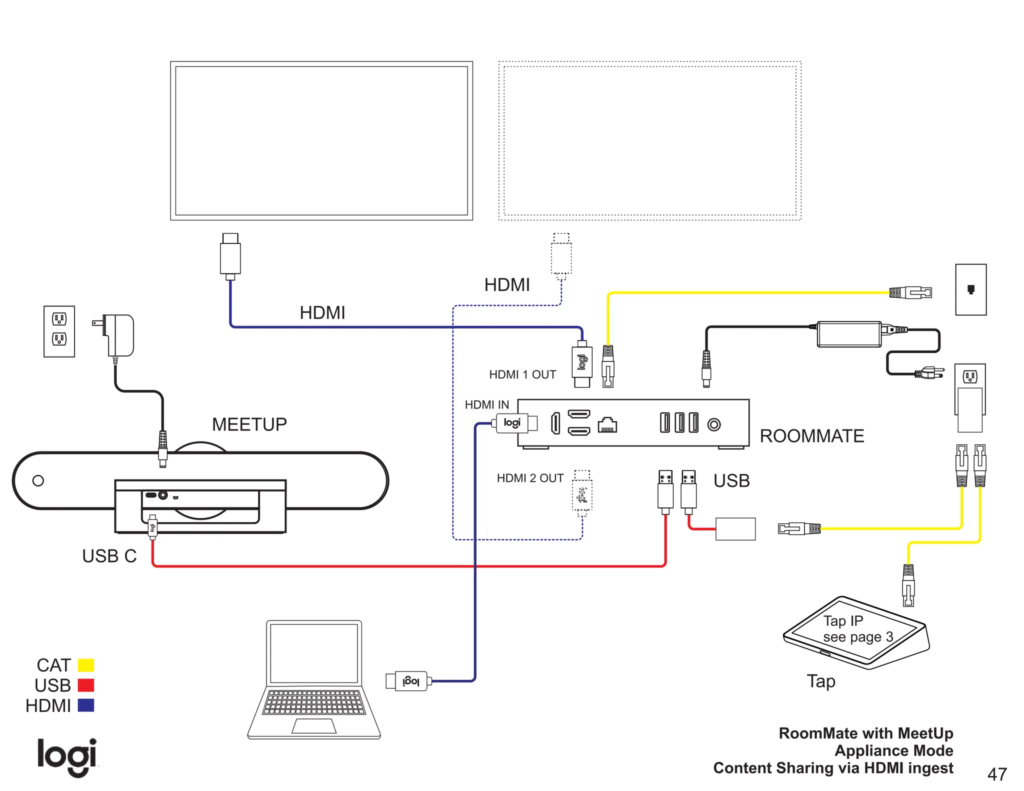 Logitech Video Conferencing product Wiring Diagram | PDF