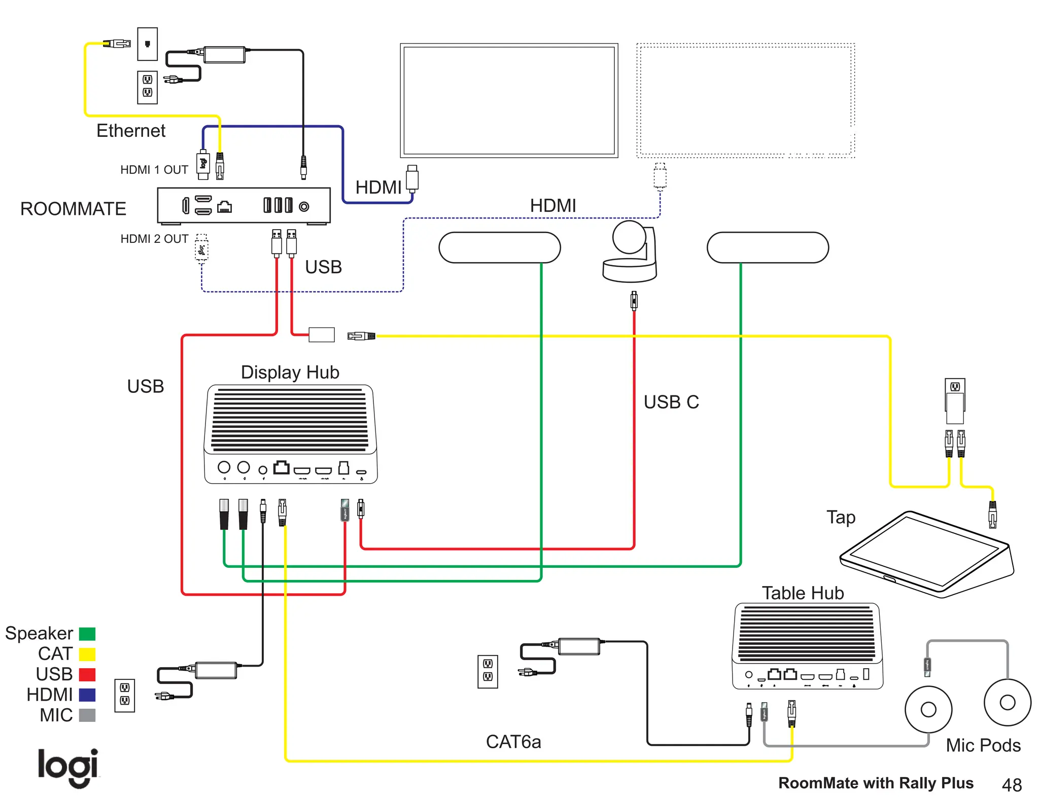 Logitech Video Conferencing product Wiring Diagram | PDF | Computer ...