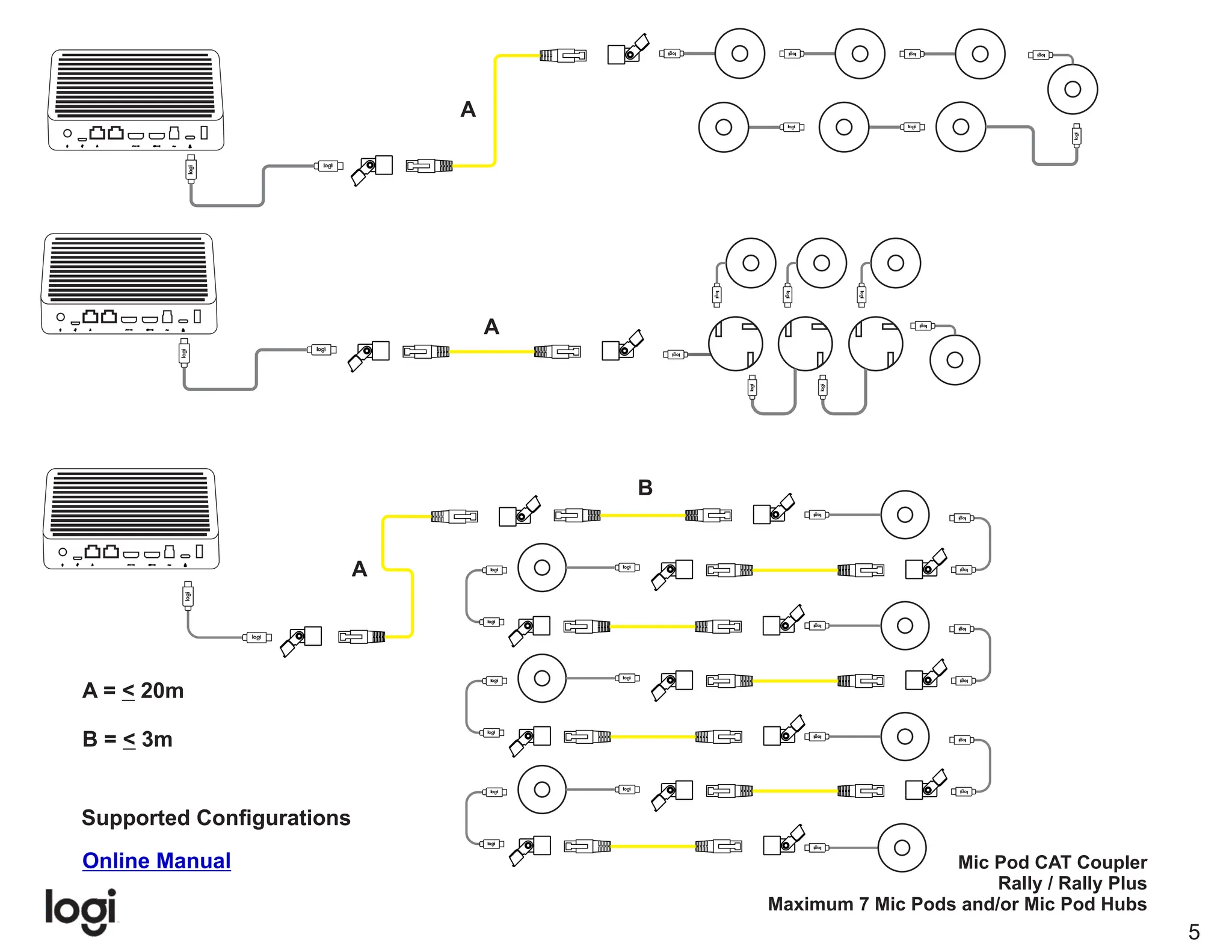 Logitech Video Conferencing product Wiring Diagram | PDF