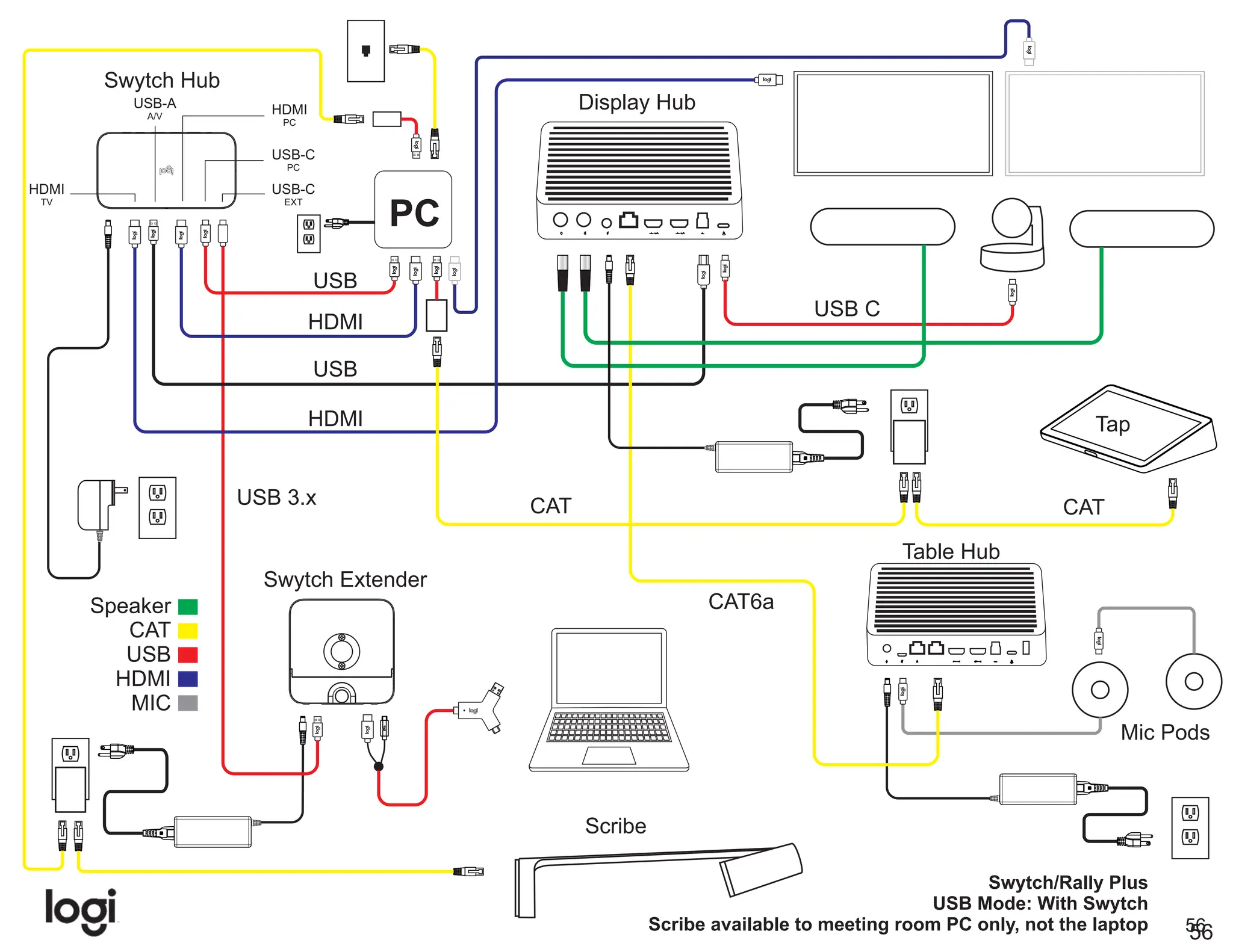 Logitech Video Conferencing product Wiring Diagram | PDF