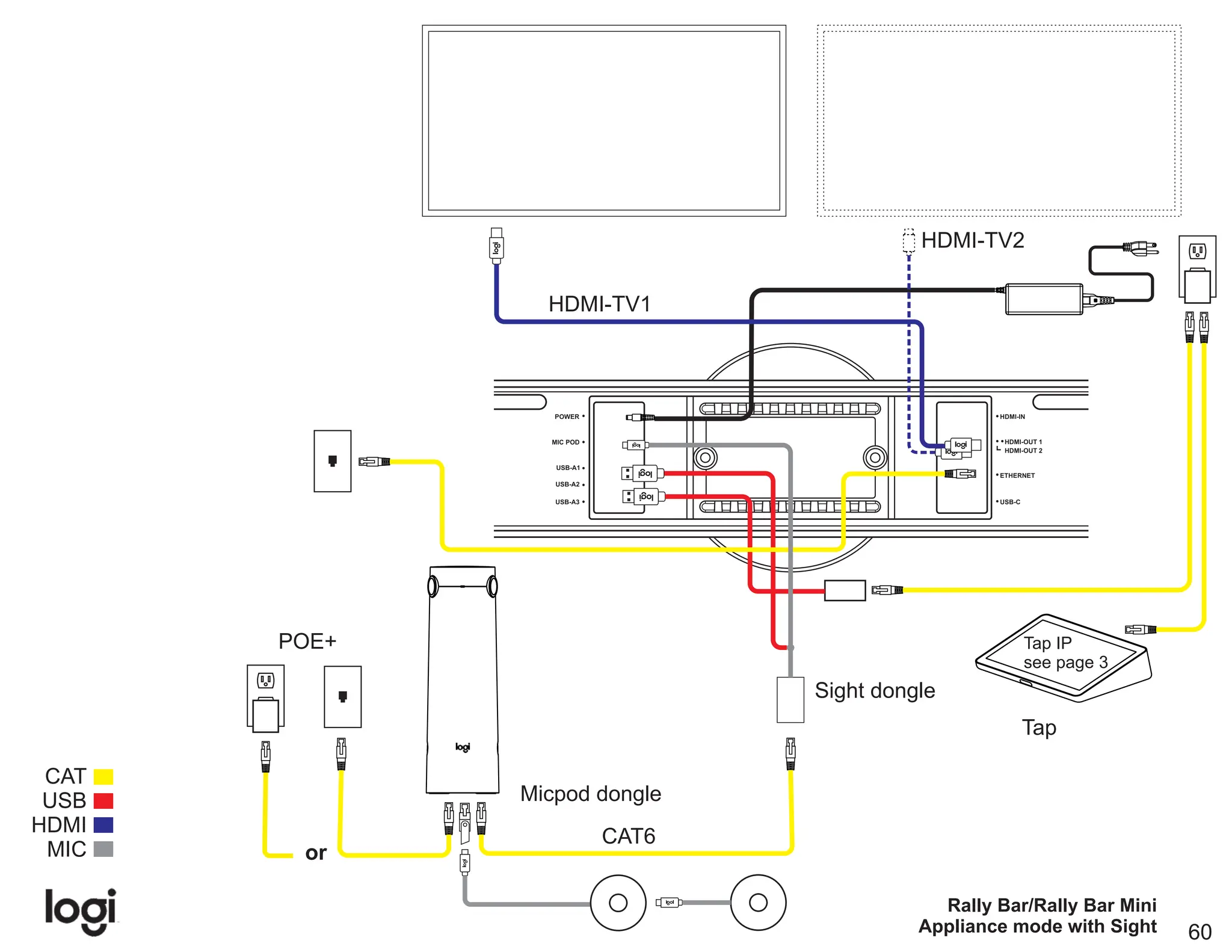 Logitech Video Conferencing product Wiring Diagram | PDF